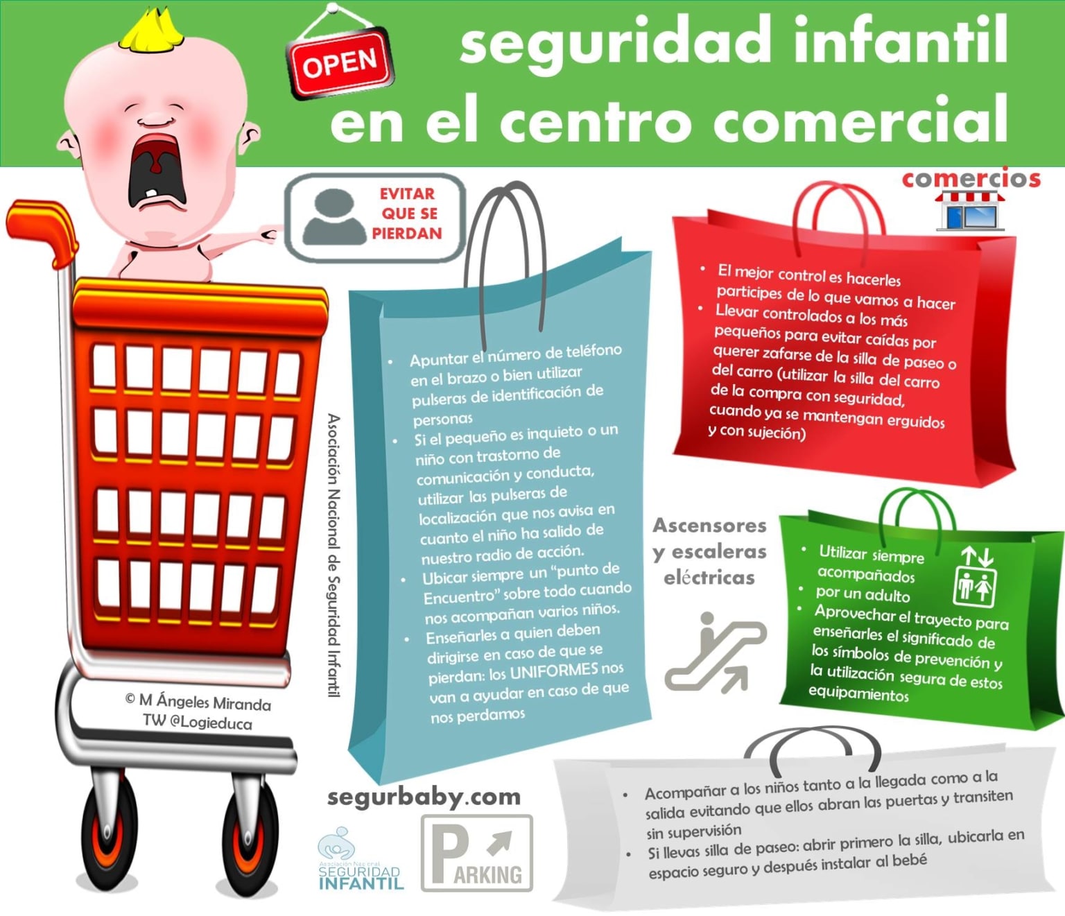 Seguridad infantil en el centro comercial - Seguridad Infantil