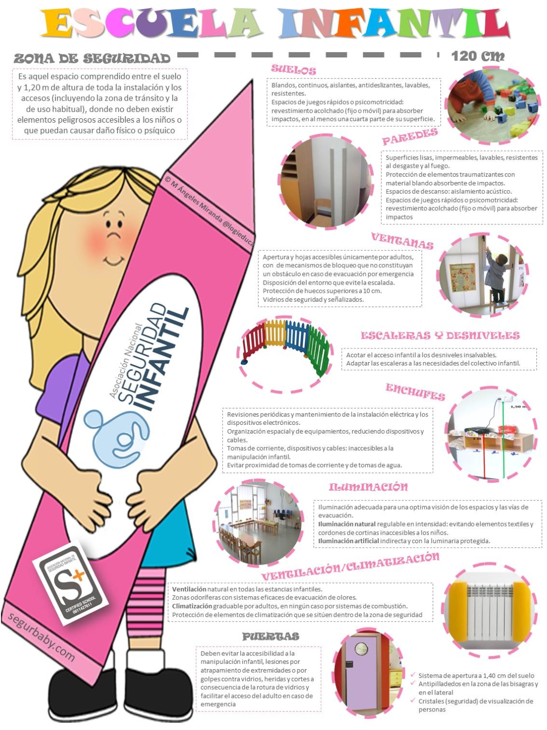 Requisitos de seguridad de la escuela infantil - Seguridad Infantil